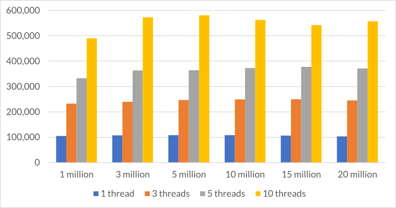 Synchronizing data from Kafka to TDengine | TDengine