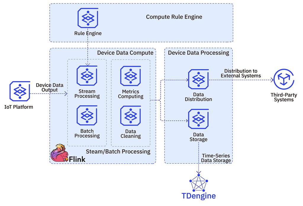 TDengine Powers AI-Driven Control Platform for Industrial Energy Optimization | TDengine